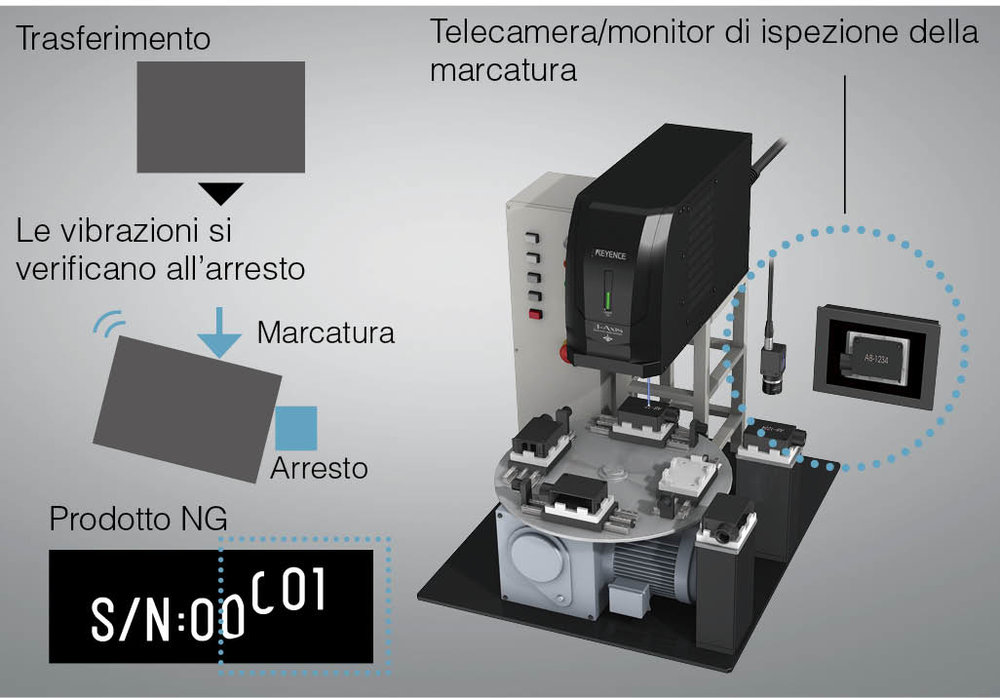 Marcatore laser UV | Industria